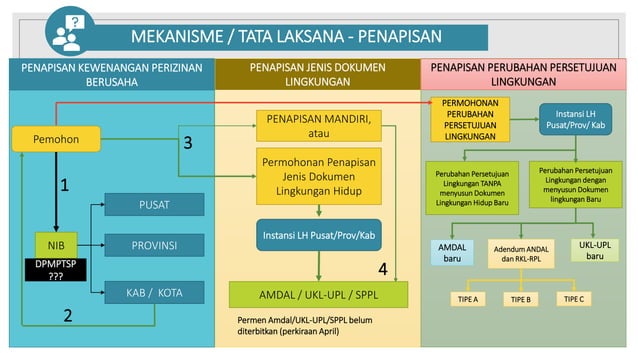 Dlh Perling dan Pertek | PPTX