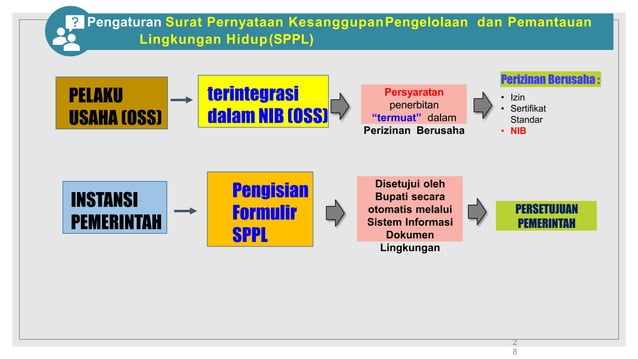 Dlh Perling dan Pertek | PPTX