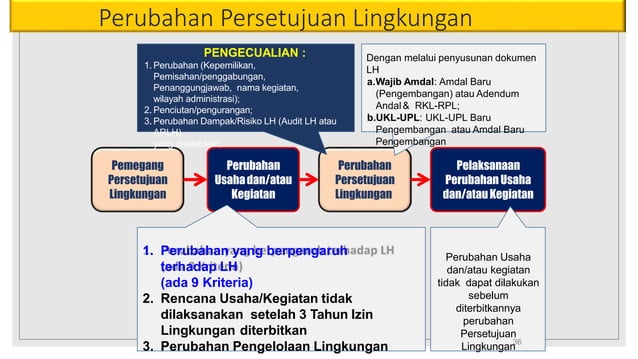 Dlh Perling dan Pertek | PPTX