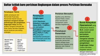 Dlh Perling dan Pertek | PPTX