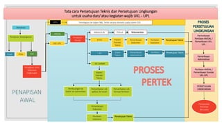 Dlh Perling dan Pertek | PPT