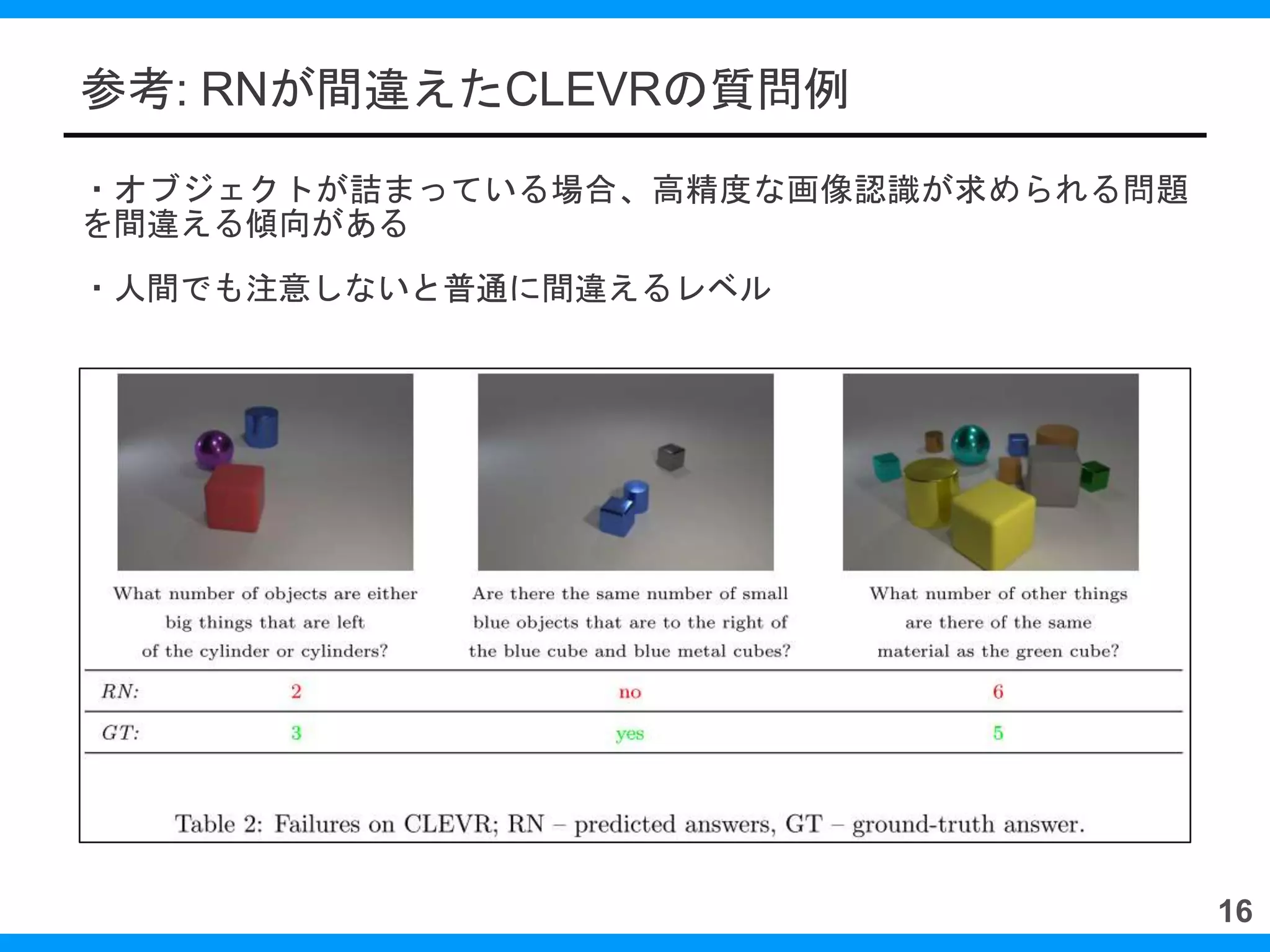 [Dl輪読会]A simple neural network module for relational reasoning | PPT
