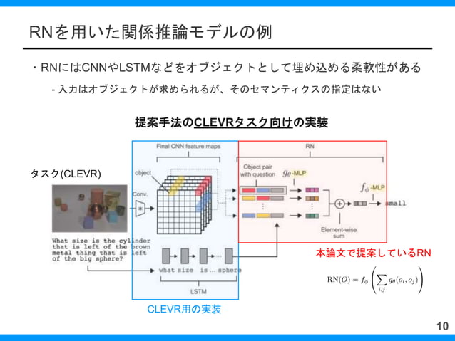 [Dl輪読会]A simple neural network module for relational reasoning | PPT