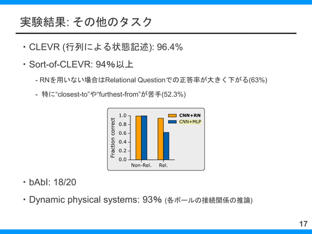 [Dl輪読会]A simple neural network module for relational reasoning | PPT