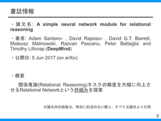 [Dl輪読会]A simple neural network module for relational reasoning | PPTX | Computing | Technology ...