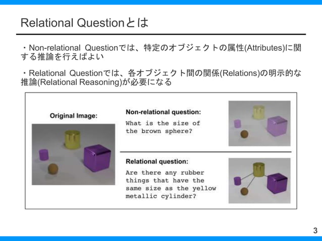 [Dl輪読会]A simple neural network module for relational reasoning | PPT