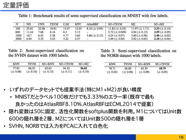 DL Hacks輪読 Semi-supervised Learning with Deep Generative Models | PPT