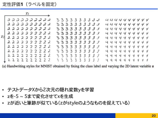 DL Hacks輪読 Semi-supervised Learning with Deep Generative Models | PPT | Free Download