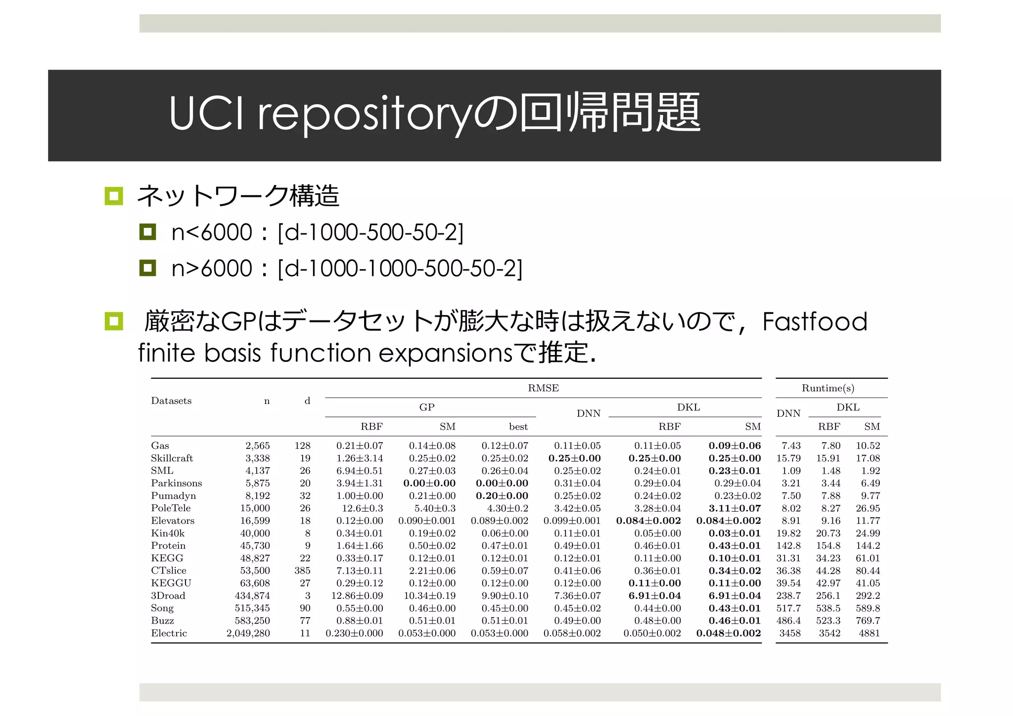 (DL hacks輪読) Deep Kernel Learning | PDF