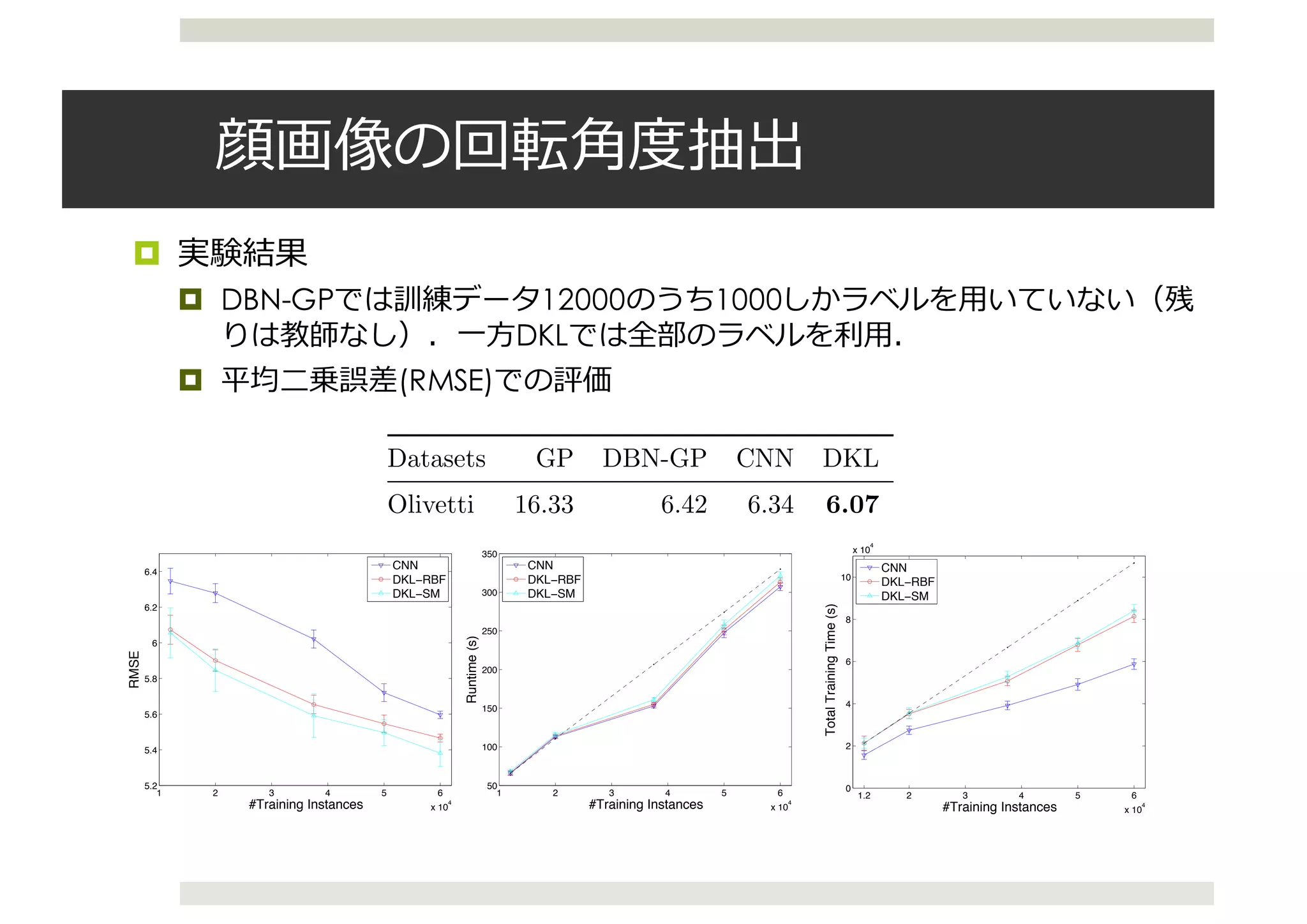 (DL hacks輪読) Deep Kernel Learning | PDF