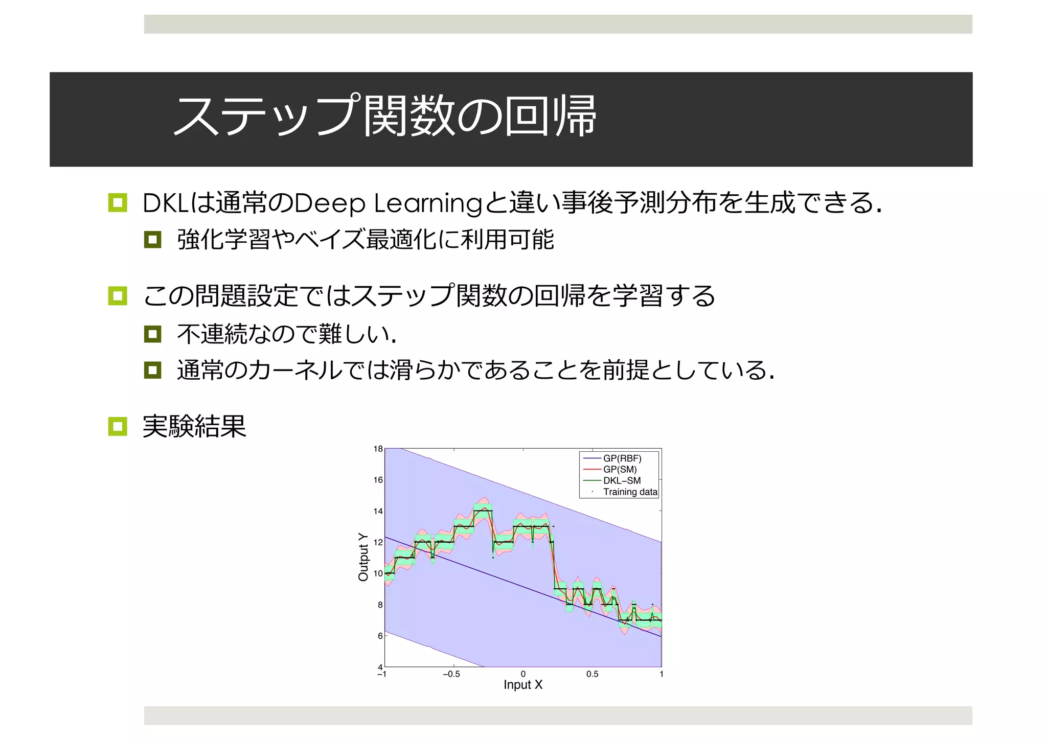(DL hacks輪読) Deep Kernel Learning | PDF
