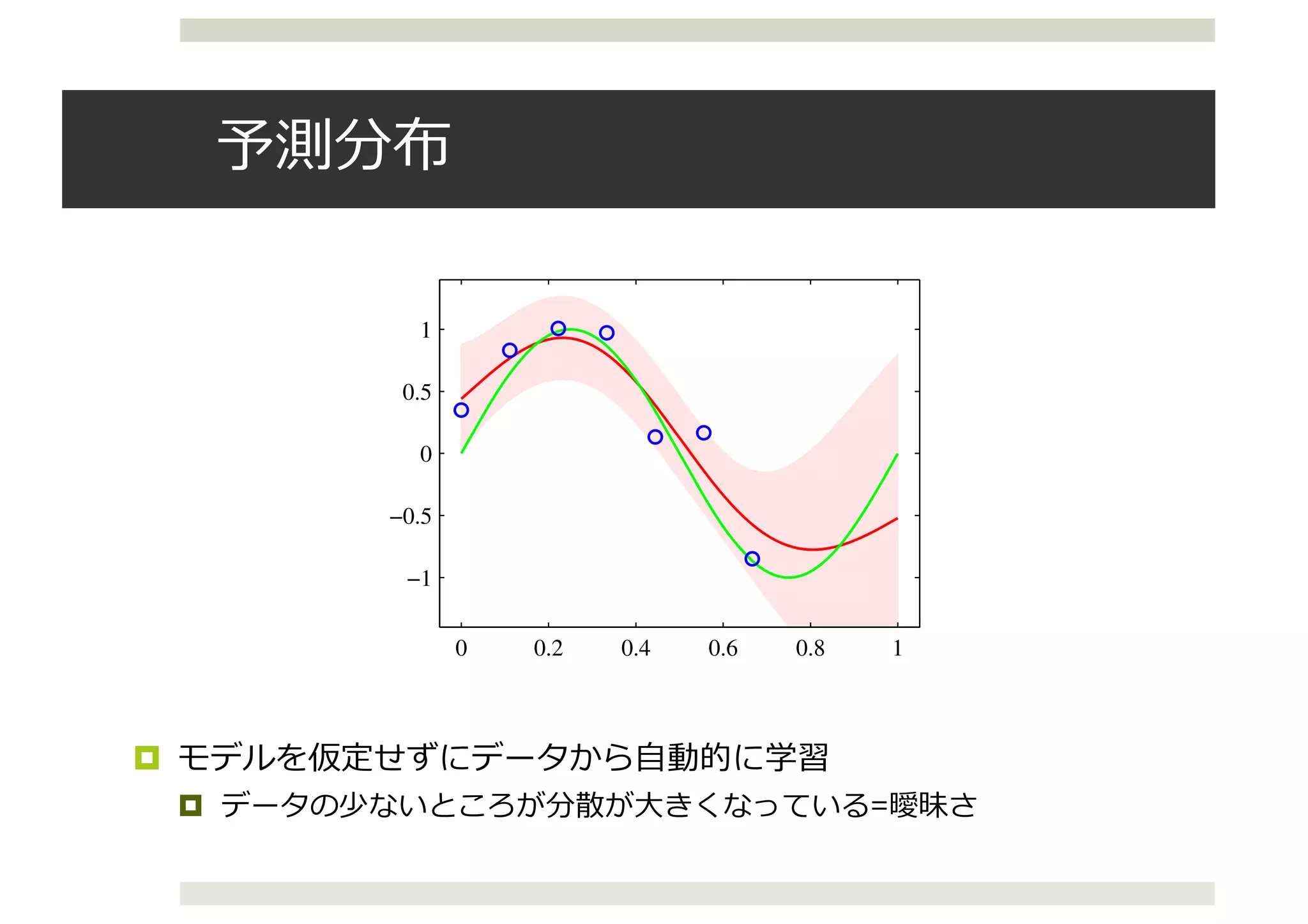 (DL hacks輪読) Deep Kernel Learning | PDF