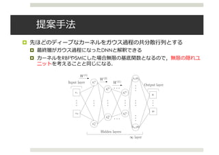 (DL hacks輪読) Deep Kernel Learning | PDF