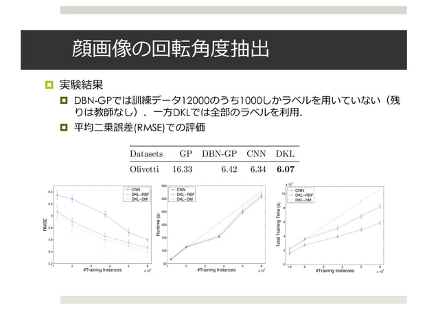 (DL hacks輪読) Deep Kernel Learning | PDF