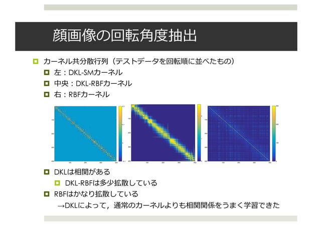(DL hacks輪読) Deep Kernel Learning | PDF