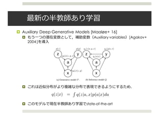 (DL hacks輪読) How to Train Deep Variational Autoencoders and Probabilistic Ladder Networks | PDF