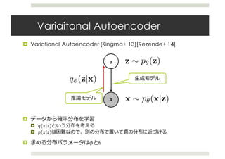 (DL hacks輪読) How to Train Deep Variational Autoencoders and Probabilistic Ladder Networks | PPT