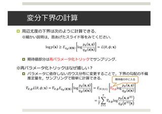 (DL hacks輪読) How to Train Deep Variational Autoencoders and Probabilistic Ladder Networks | PDF