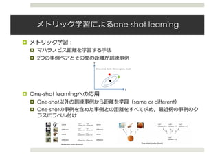 （DL輪読）Matching Networks for One Shot Learning | PPT