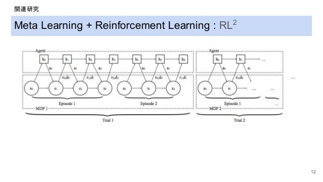 [dl輪読会]continuous Adaptation Via Meta Learning In Nonstationary And C…