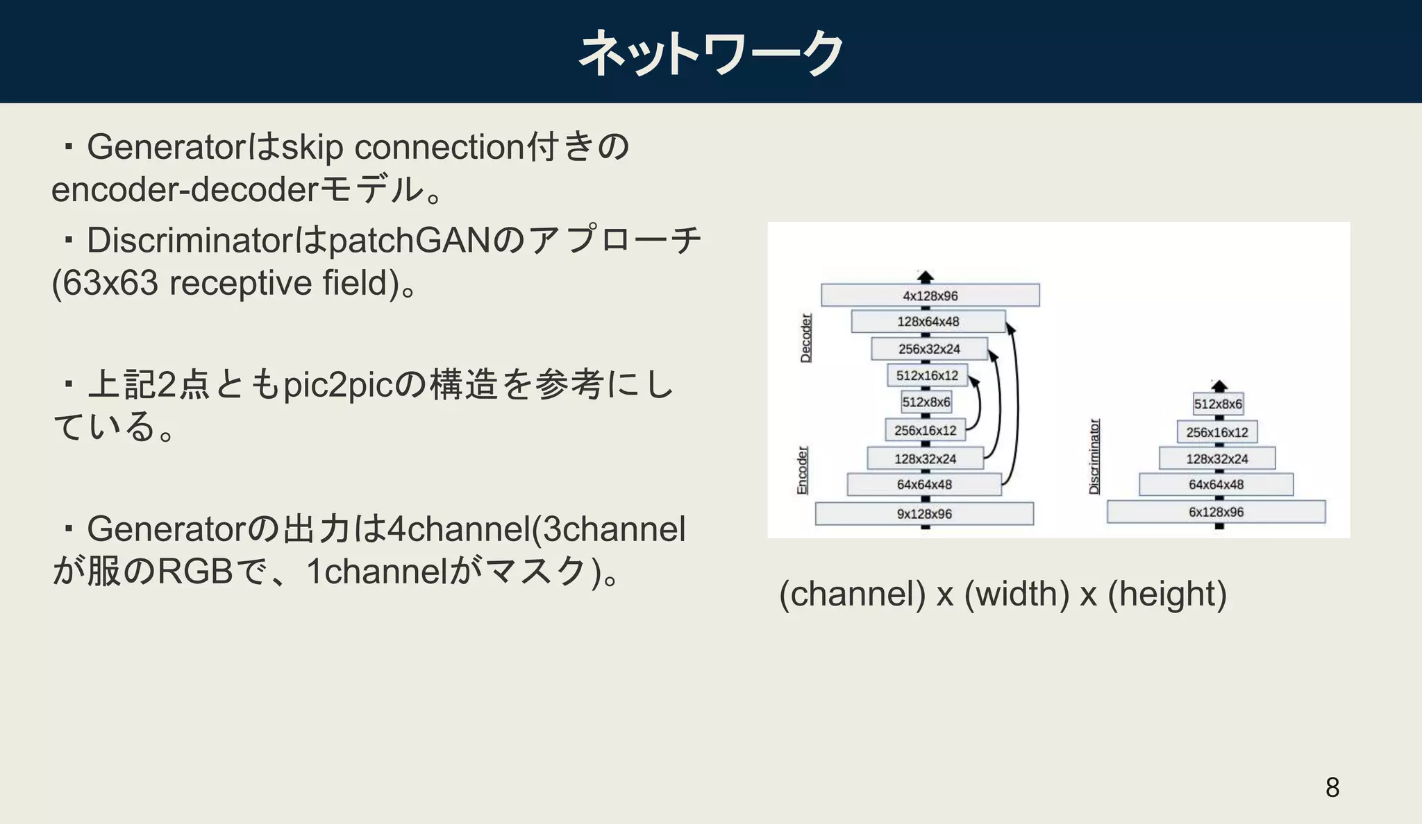 [DL Hacks 実装]The Conditional Analogy GAN: Swapping Fashion Articles on People Images | PPT