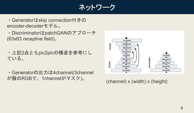 Dl Hacks 実装 The Conditional Analogy Gan Swapping Fashion Articles On People Images Ppt