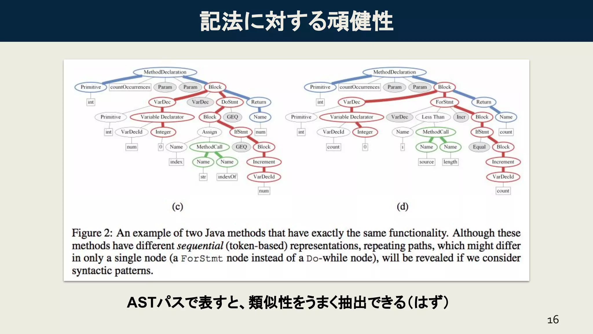 [DL Hacks] code_representation | PPT