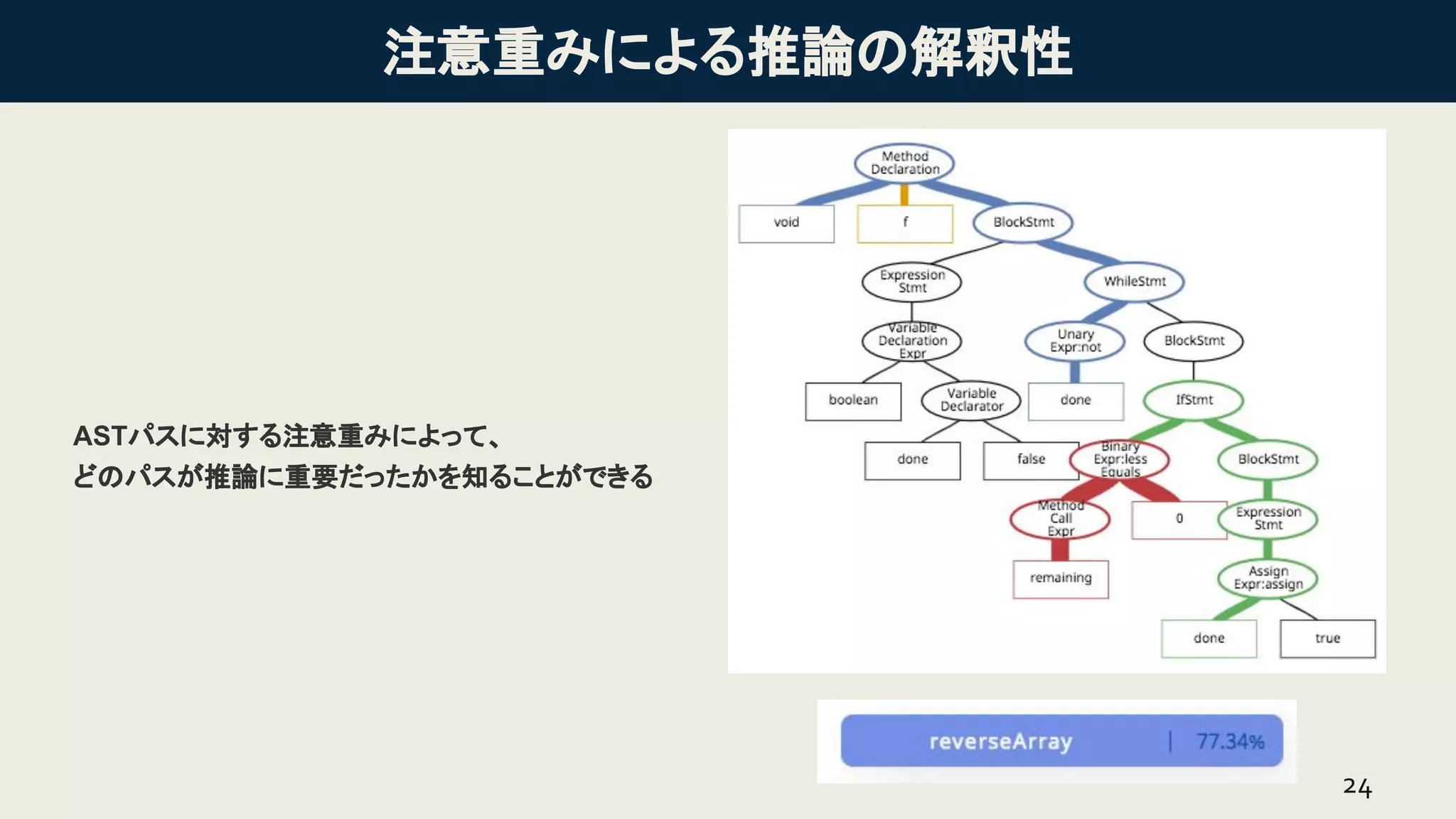 [DL Hacks] code_representation | PPT