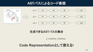 [DL Hacks] code_representation | PPT