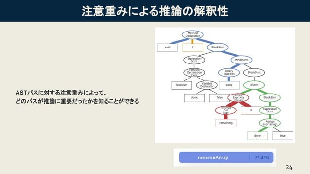 Dl Hacks Coderepresentation Ppt 6508