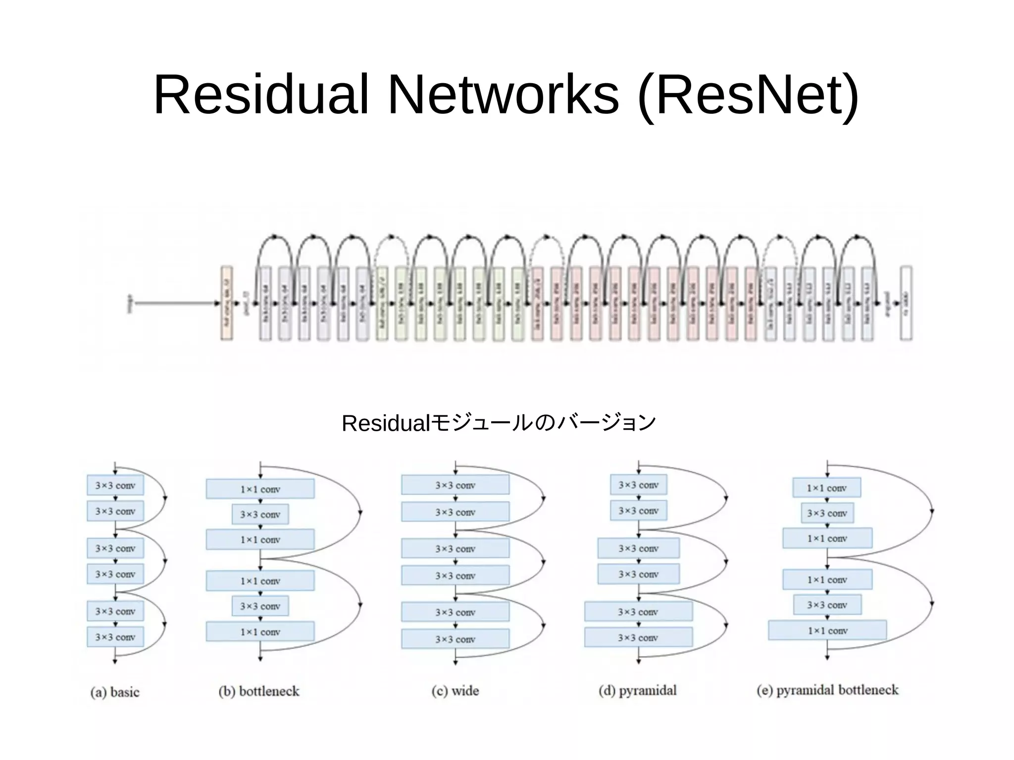 [DL Hacks]Shake-Shake regularization Improved Regularization of Convolutional Neural Networks ...
