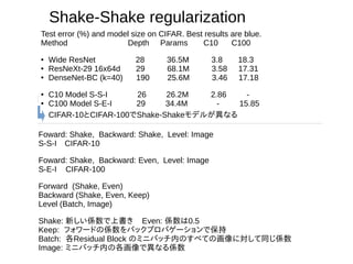 [DL Hacks]Shake-Shake regularization Improved Regularization of Convolutional Neural Networks ...