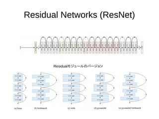 [DL Hacks]Shake-Shake regularization Improved Regularization of Convolutional Neural Networks ...