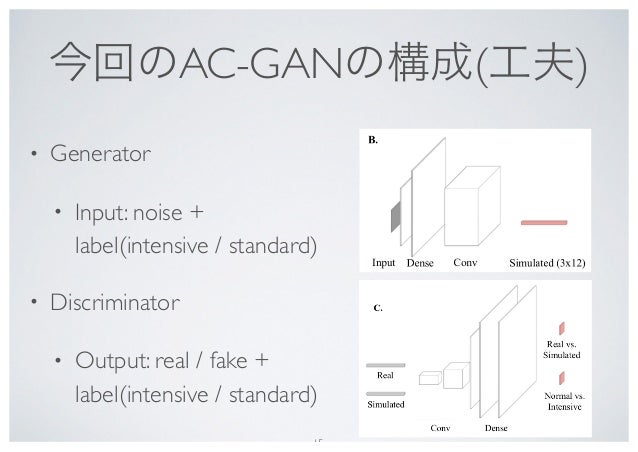 Dl Hacks Privacy Preserving Generative Deep Neural Networks Support
