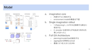 [DL輪読会]Imagination-Augmented Agents for Deep Reinforcement Learning / Learning model-based ...