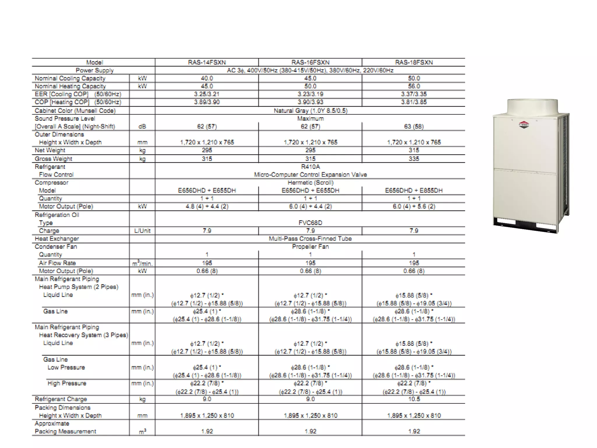 Hiatchi set free product range vrv Compressors system Designing ...
