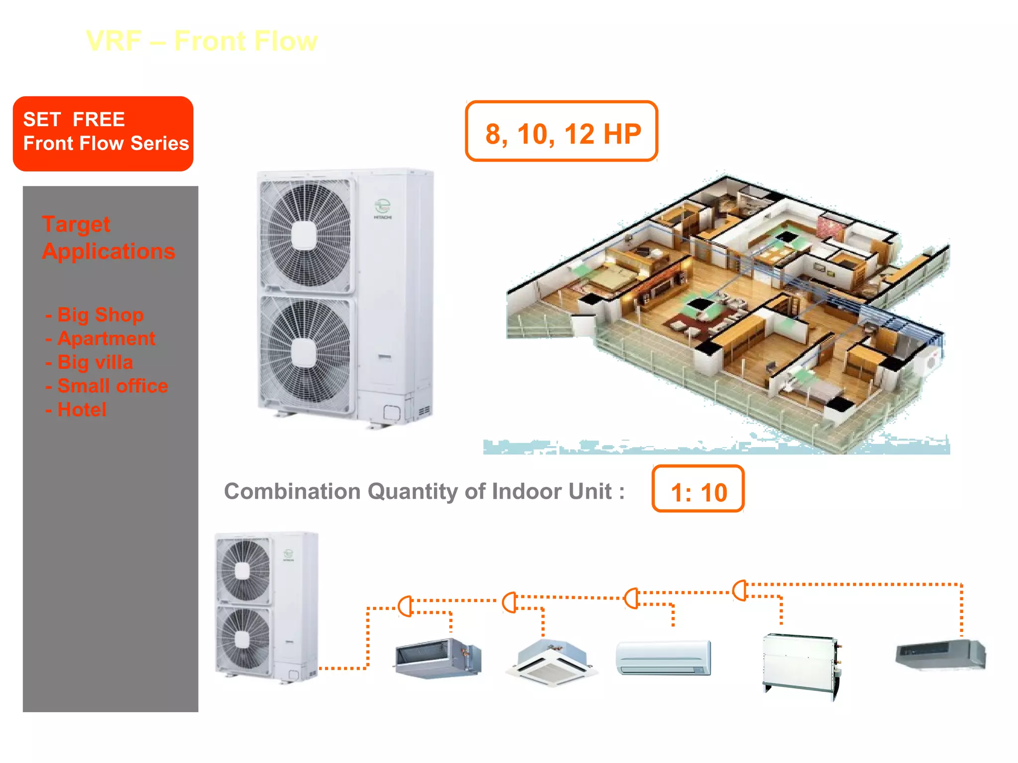 Hiatchi set free product range vrv Compressors system Designing ...
