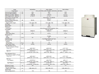 Hiatchi set free product range vrv Compressors system Designing ...
