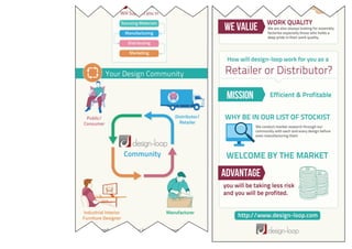 Infographic: Design Loop | PPT