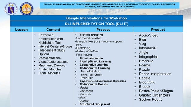 DLI-Implementation_Final.pptx | Special Education | Education
