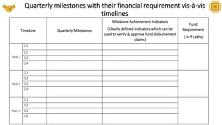 DLI_Applicant_Pitch_Template_v4.pptx gtp | PPTX