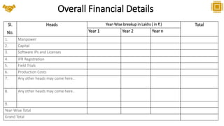 DLI_Applicant_Pitch_Template_v4.pptx gtp | PPTX