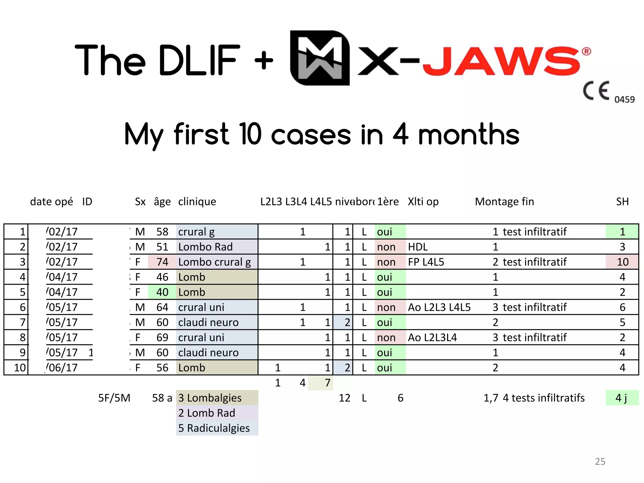 Lateral Lumbar Interbody Fusion : DLIF, XLIF with Lateral Fixation in ...