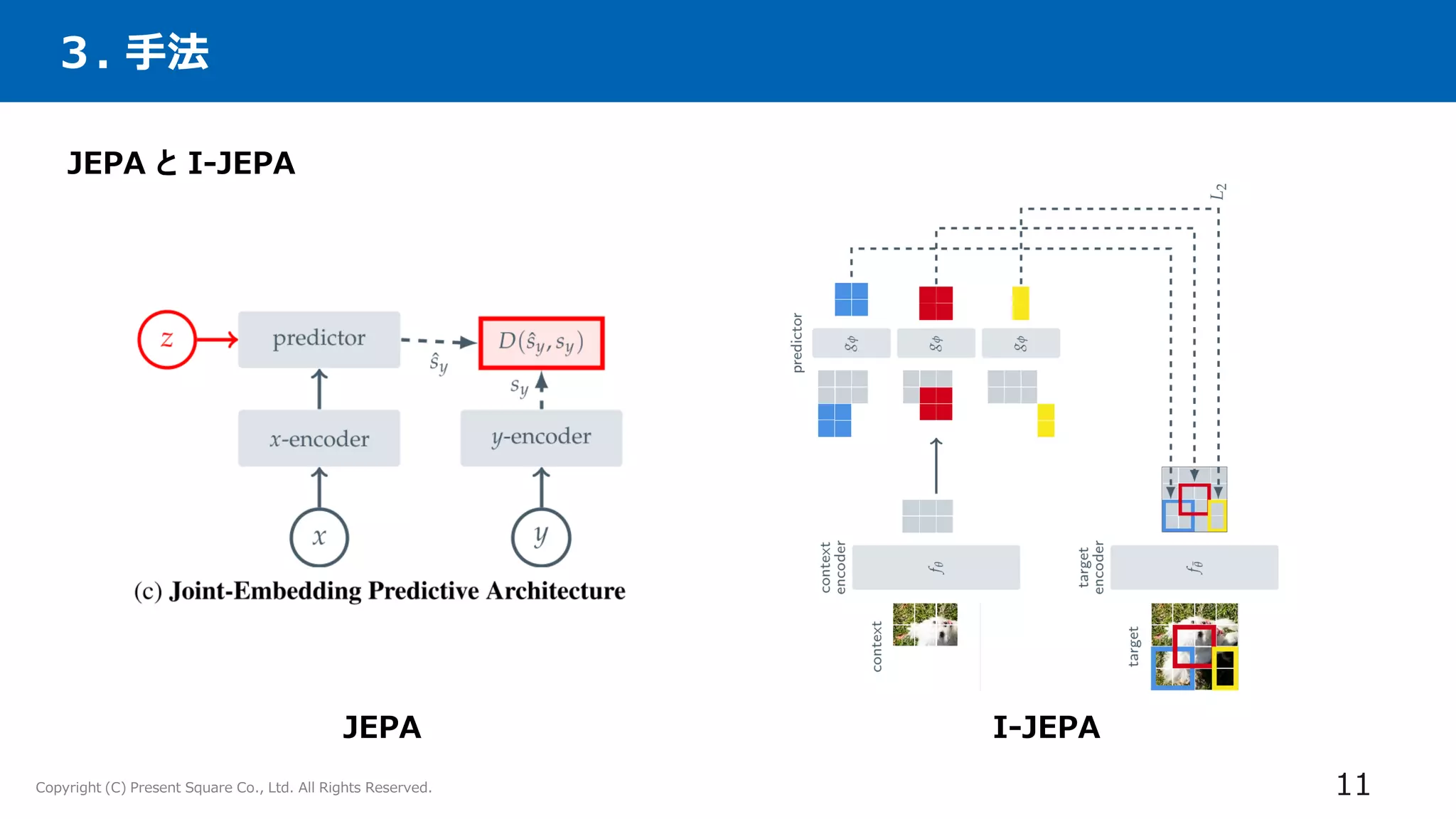 【dl輪読会】self Supervised Learning From Images With A Joint Embedding Predictive Architecture Pdf