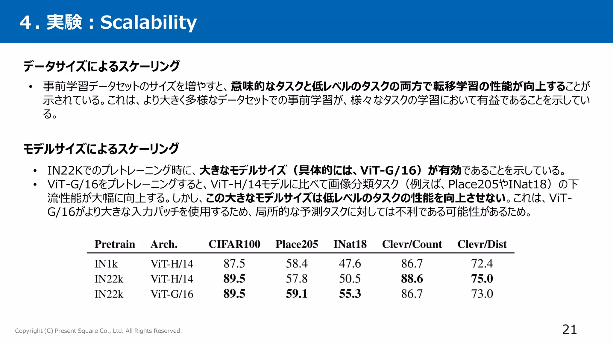 【dl輪読会】self Supervised Learning From Images With A Joint Embedding Predictive Architecture Pdf
