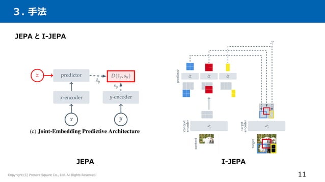 【DL輪読会】Self-Supervised Learning from Images with a Joint-Embedding ...