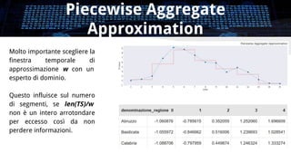 Algoritmi non supervisionati per Time Series | PPT