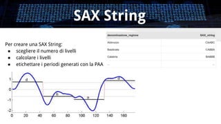 Algoritmi non supervisionati per time series | PDF | Computing | Technology & Computing