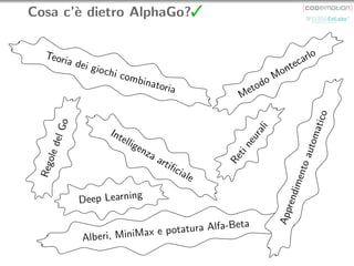 Deep Learning e AlphaGo Prof. Parton (Deep Learning Italia) | PDF