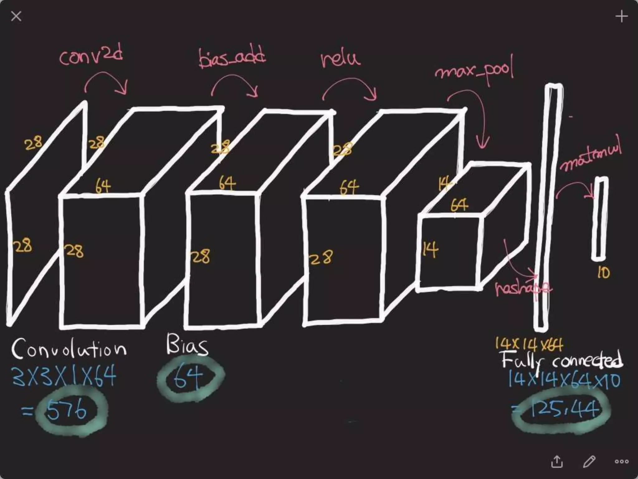 Deep Learning in Computer Vision | PPTX